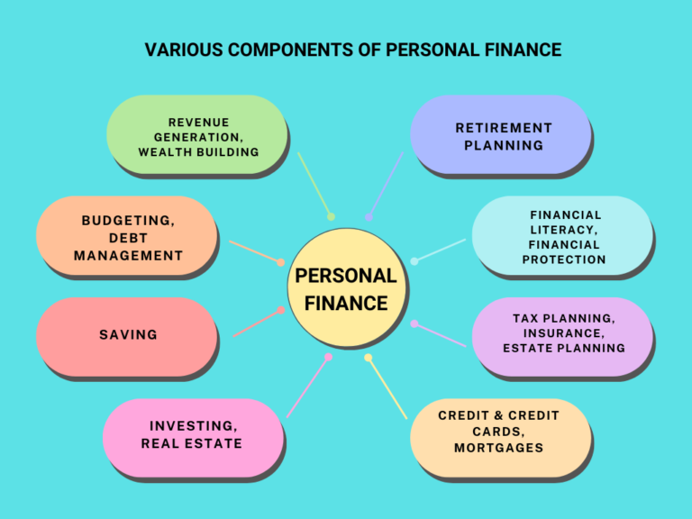 Importance of Personal Finance: Why it Matters to You - FinanceDrills